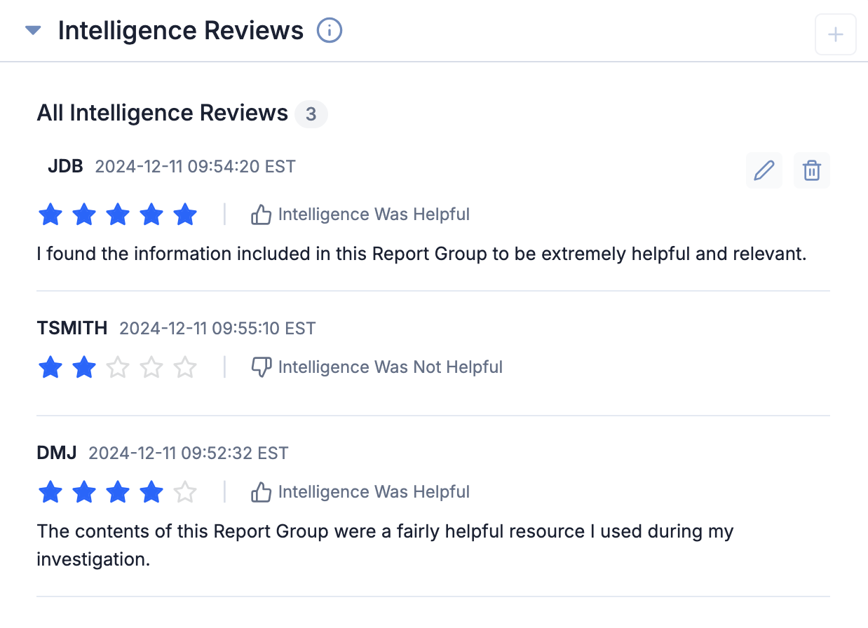 Intelligence Reviews